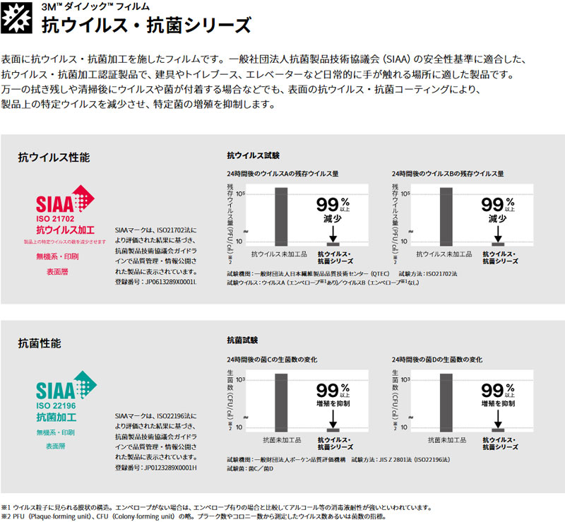 DW-2208PV オーク 板柾 [抗ウイルス・抗菌シリーズ] 3M ダイノックフィルム m販売