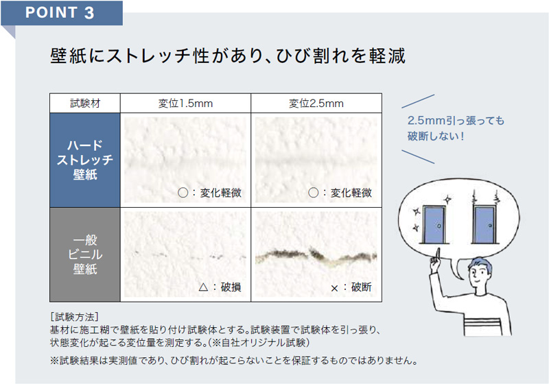 FE76236～76244 [ハードストレッチ壁紙] 9色 サンゲツ 壁紙 FINE ファイン 2023-26 m販売