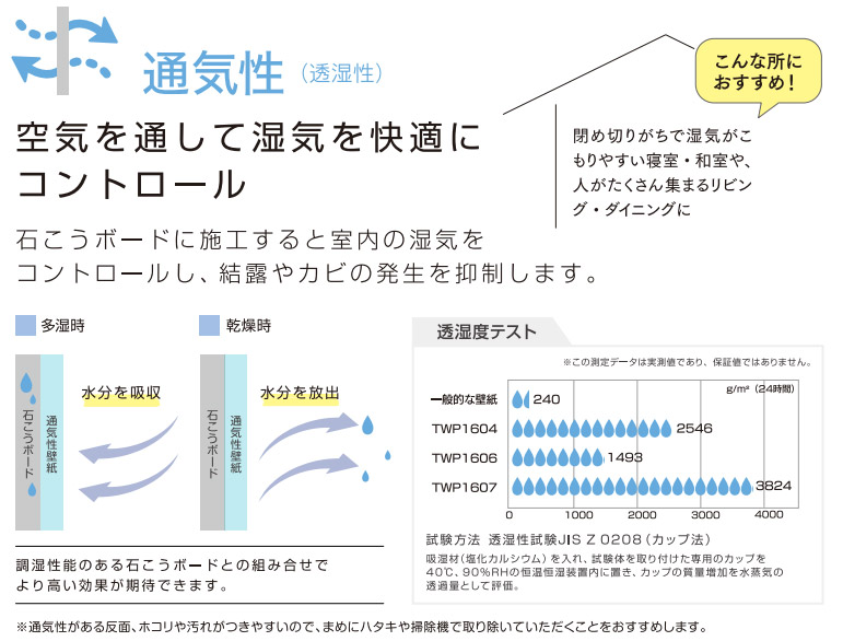 TWP1607 通気性(透湿性) 壁紙 トキワ パインブル